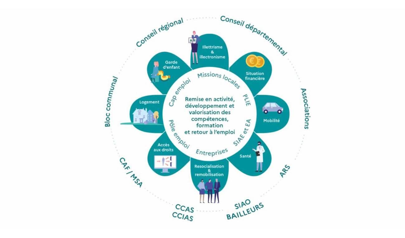 Le service public de l'insertion et de l'emploi | Conseil départemental de l'Aisne